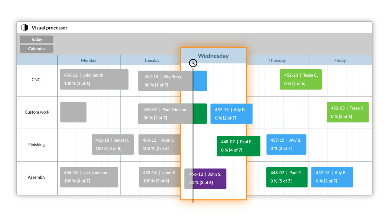 ERP Software | Discover Cienapps ERP